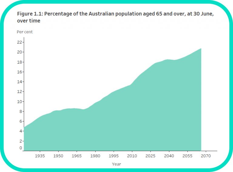 Make your mark: 6 reasons to consider a career move to aged care ...