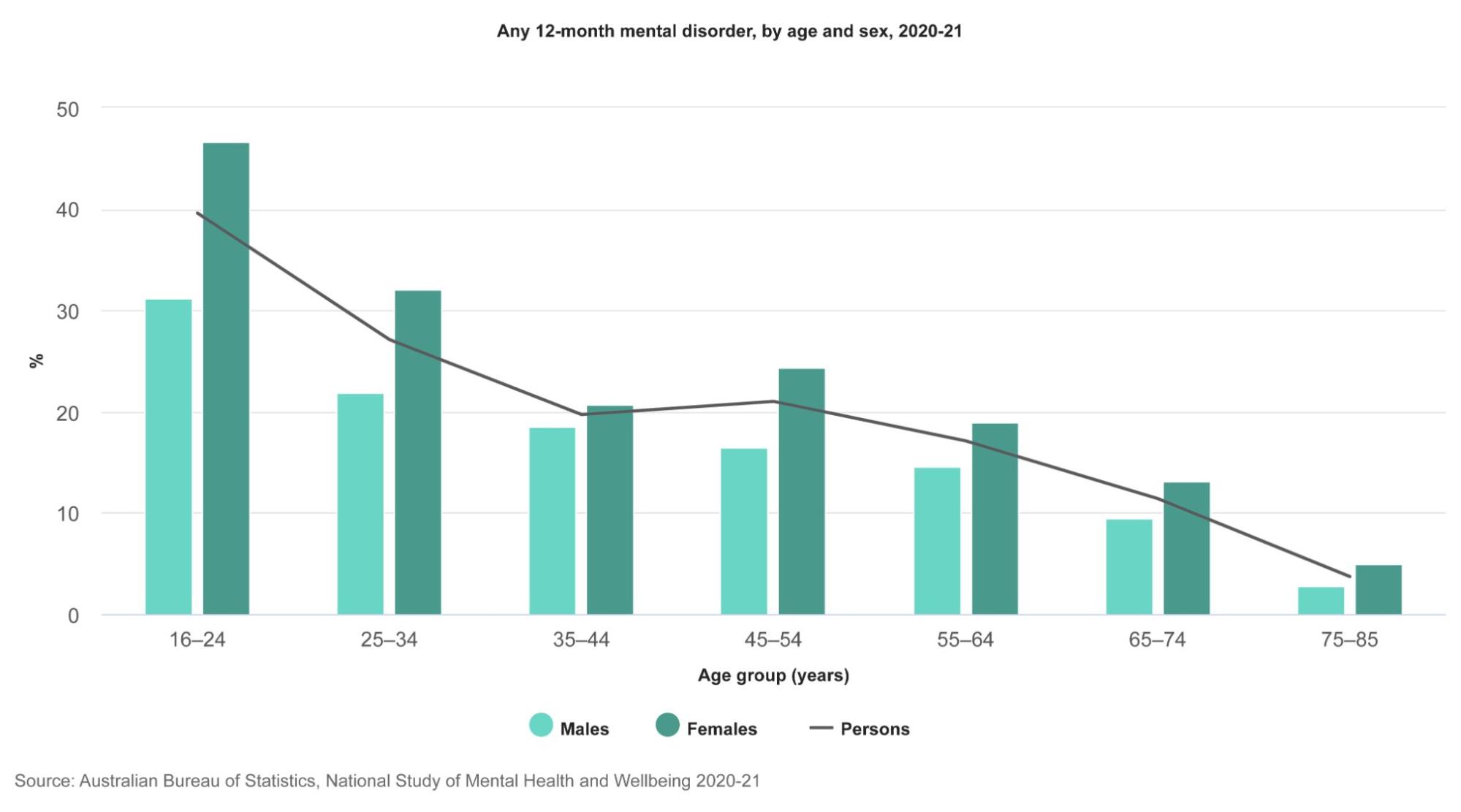 Taking a multidisciplinary approach to support Australian mental health